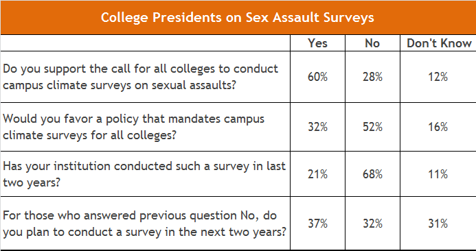 IHE-Climate-Survey - Higher Education Today