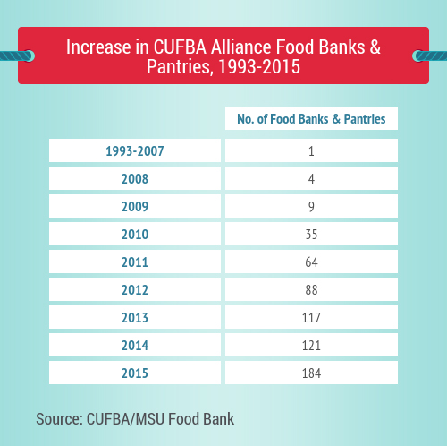 Fighting Food Insecurity on Campus - Higher Education Today