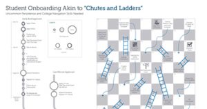 A Close Look At Higher Education Enrollment In Fall 2023 Higher