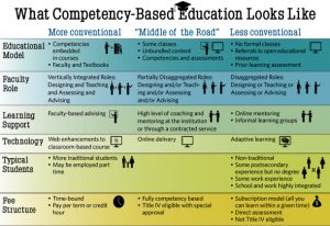 What Does Competency-Based Education Look Like? - Higher Education Today