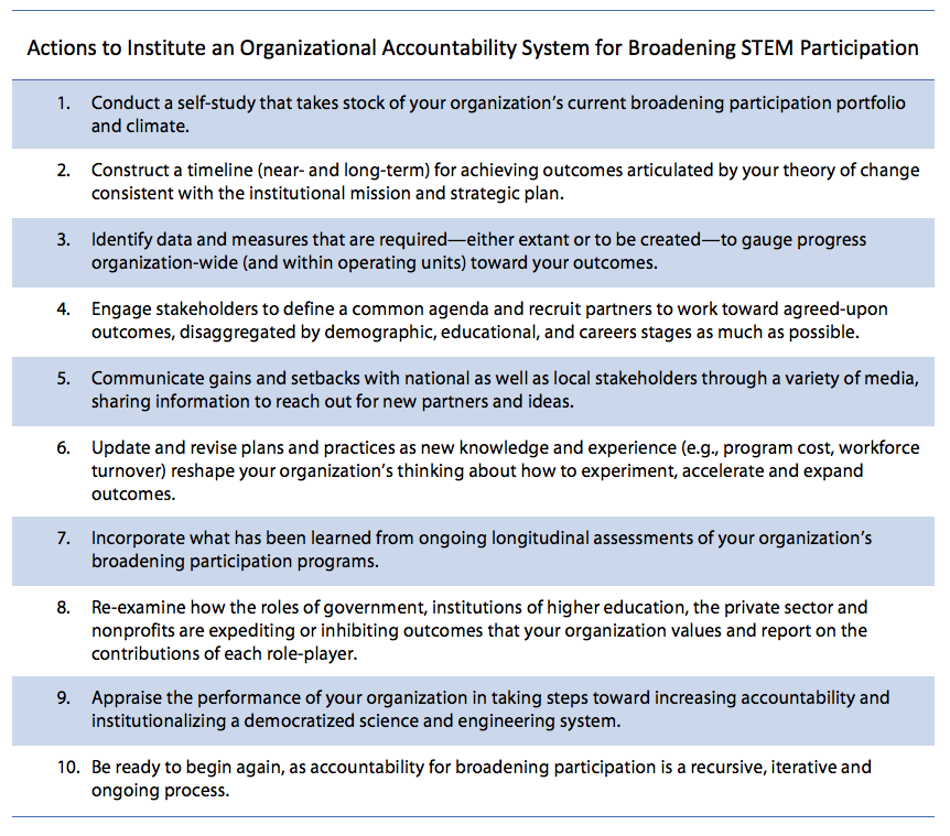 STEM-Accountability-chart - Higher Education Today
