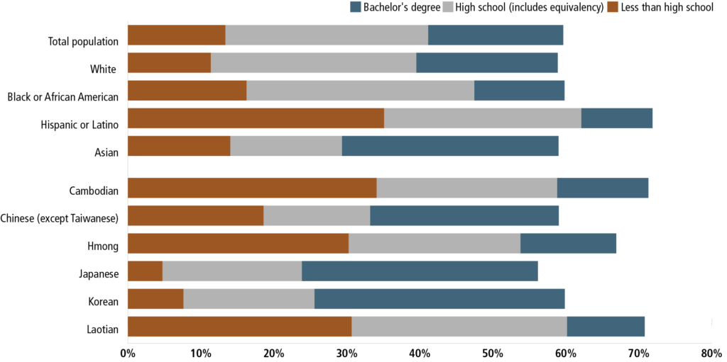 Pan-Asian Student Classifications in Higher Education: What the Data Do ...
