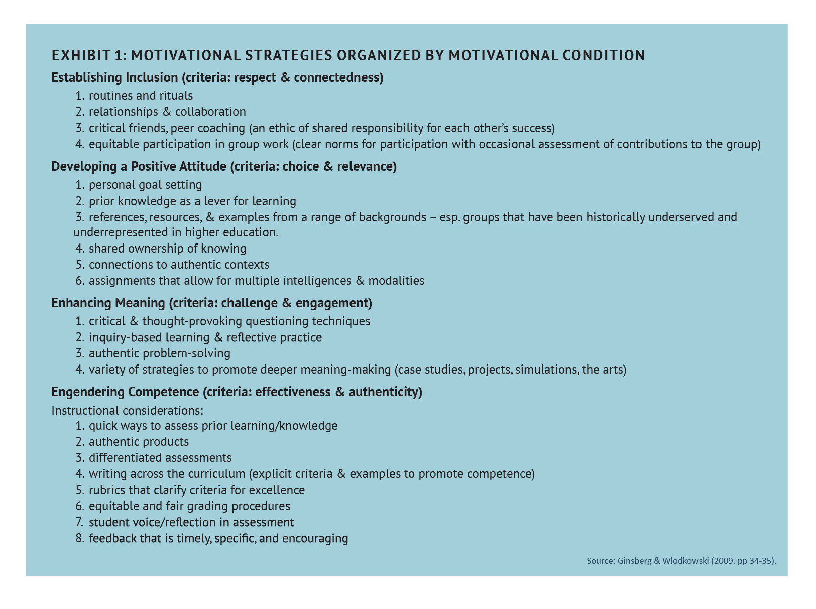 A Motivational Framework for Instructional Equity in Higher Education ...