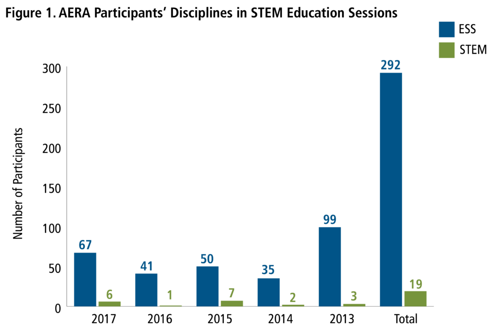 Disconnections Between Research and Practice in STEM Education - Higher ...