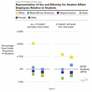 CUPA-HR Releases 2018 Student Affairs Report - Higher Education Today